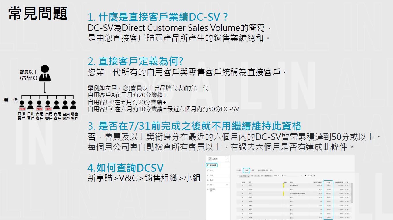 如新《銷售績效計劃》、《政策與程序》、《自用客戶協議書》改版將於2025年2月1日起正式生效｜NU SKIN 如新台灣