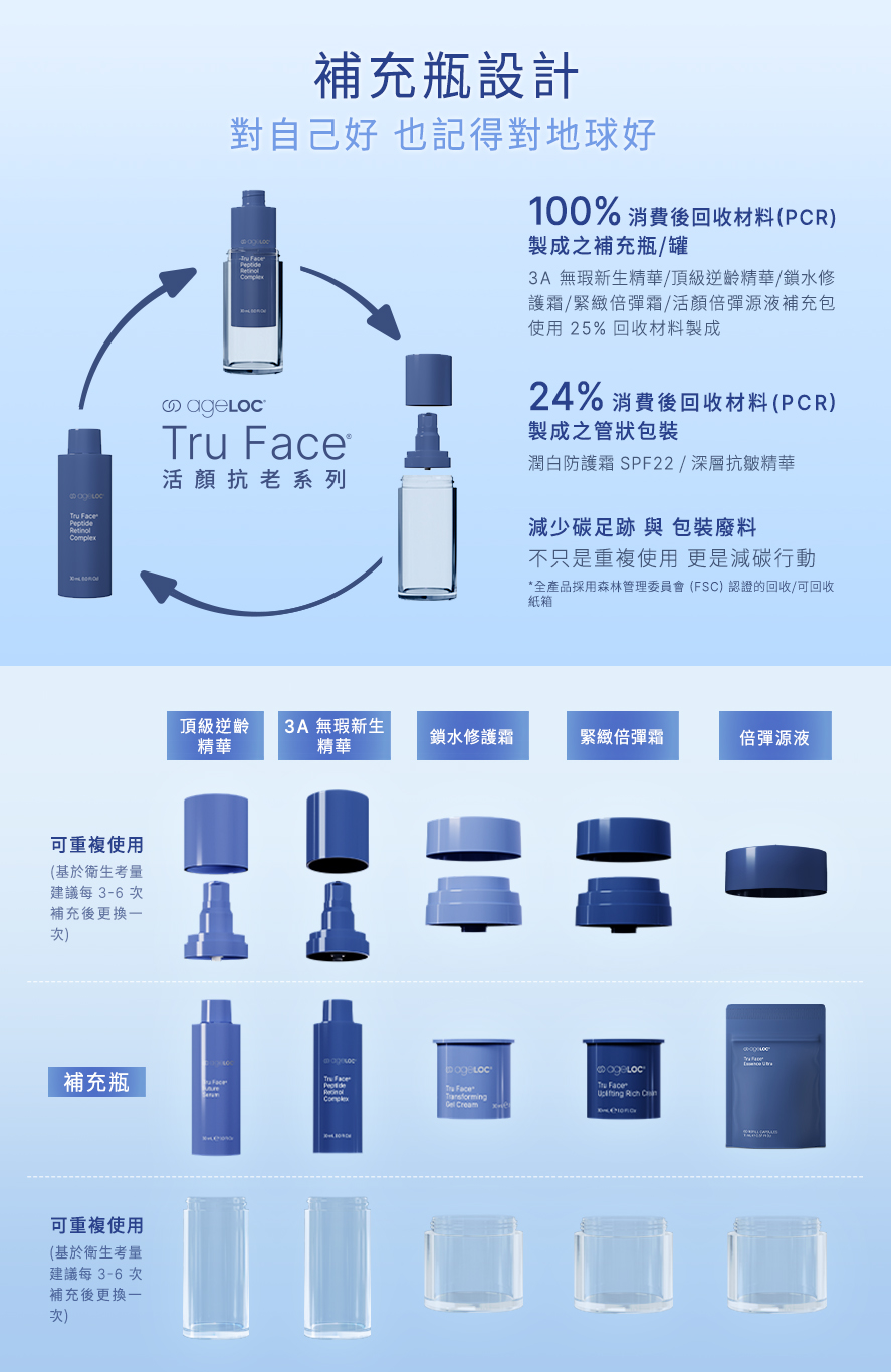 【ageLoc Tru Face活顏抗老系列 】 即將登場💙｜NU SKIN 如新台灣