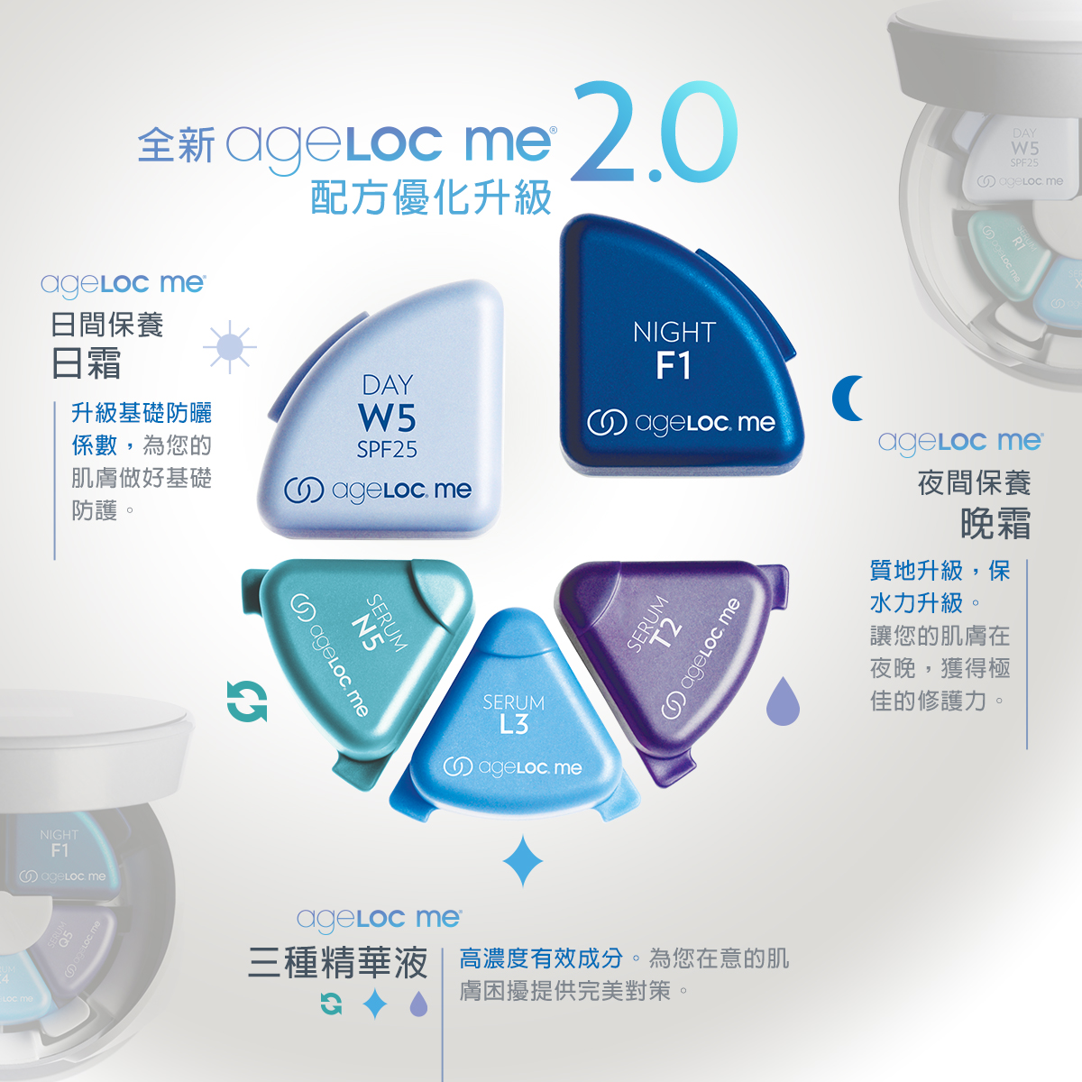 ageLOC® Me® 2.0 全面升級｜NU SKIN 如新台灣