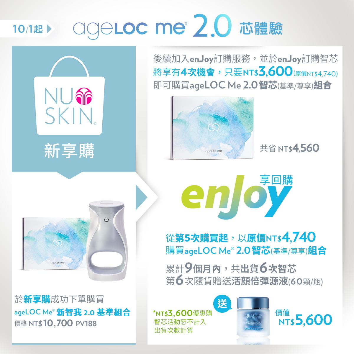 ageLOC® Me® 2.0 全面升級｜NU SKIN 如新台灣